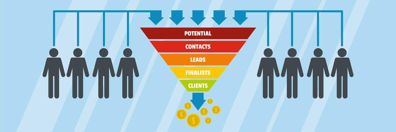 Targeted And Effective Field Sales Prospecting: The Power Of SMART Goal ...